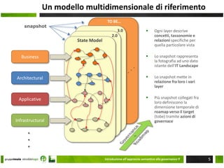 Approccio Semantico alla Governance IT | PPT