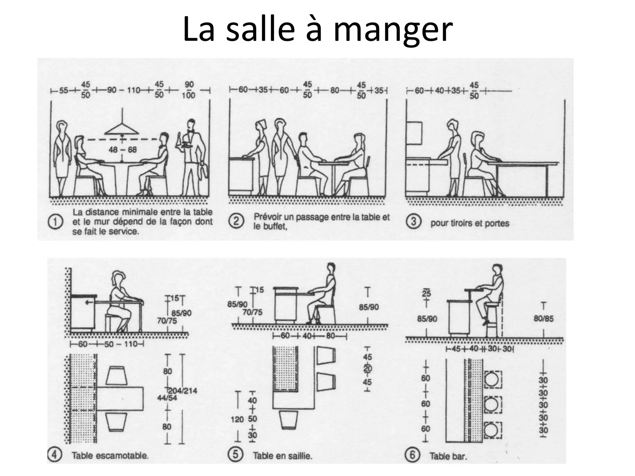 Approche ergonomique-selon-le-neufert | PPTX