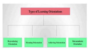 approches in learning. learning orientation and statergies | PPTX