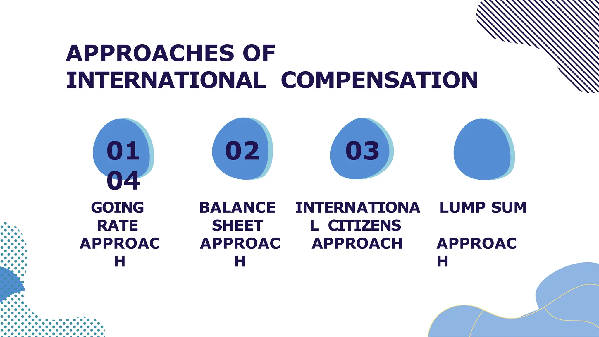 Approaches to International Compensation .pptx