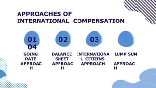 Approaches to International Compensation .pptx