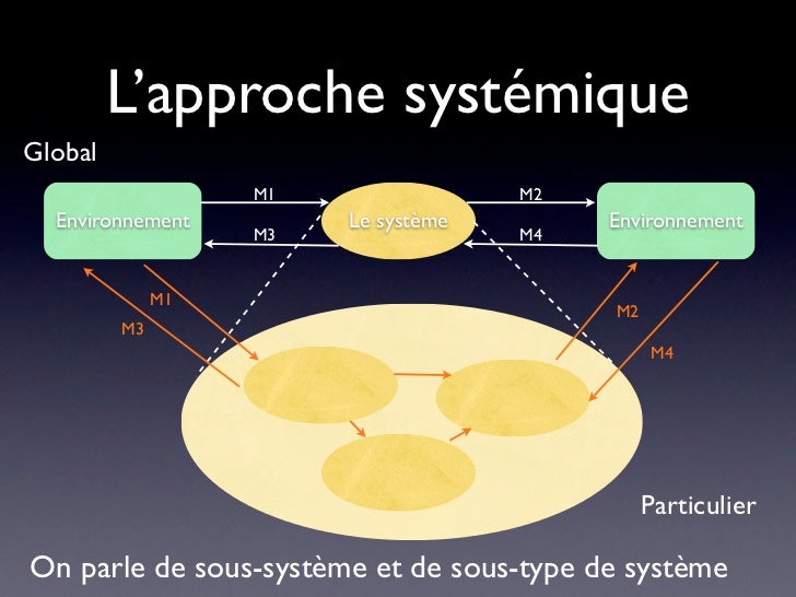 Approche systémique de processus