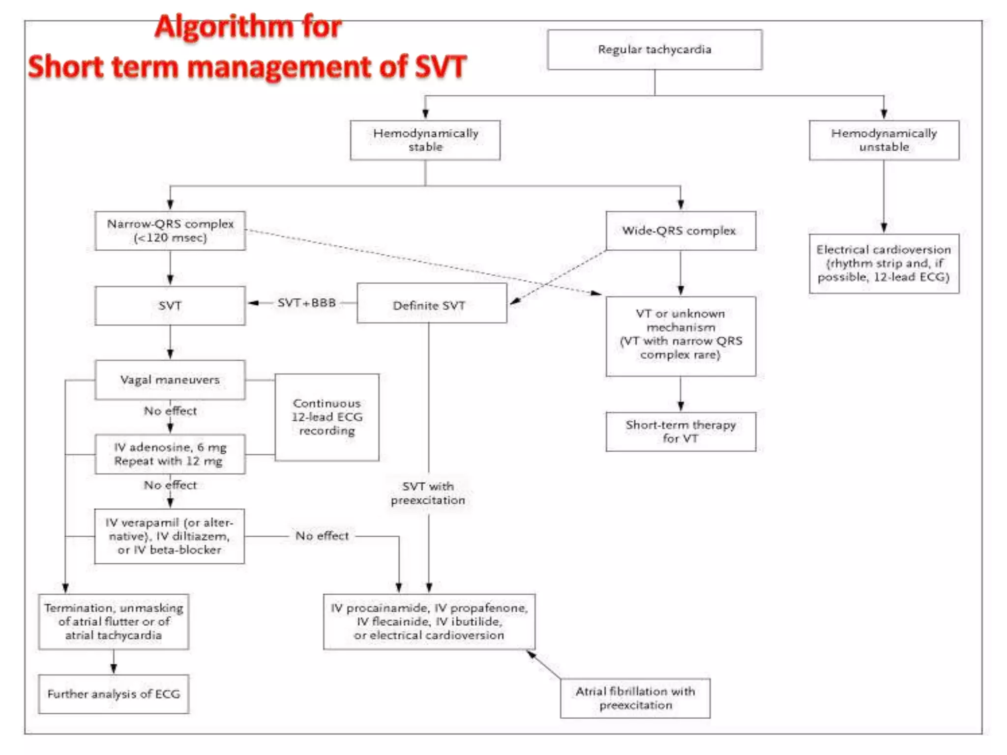 Approch narrow complex tachycardia | PPTX