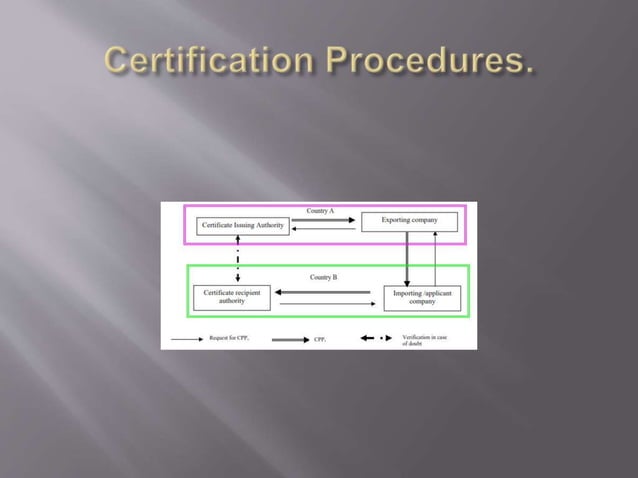 Approch to pharmaceutical certification | PPT