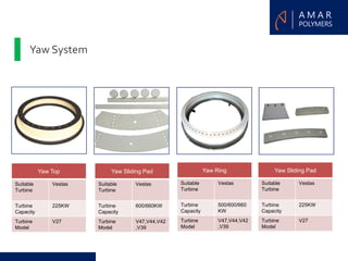 AP PRODUCT PROFILE UPDATED.pdf