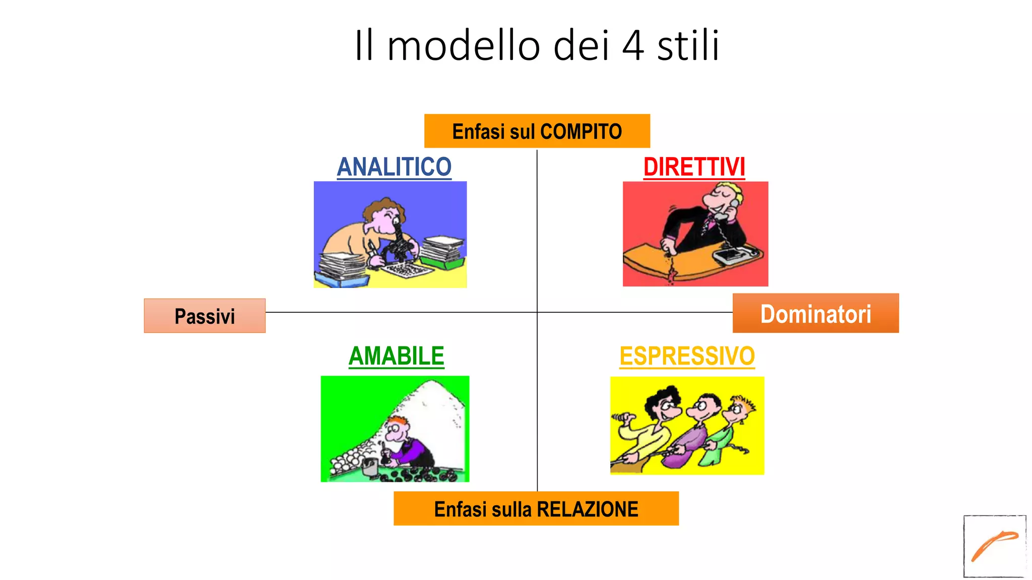 Stili di comunicazione - modello DISC | PDF