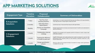 [AppROI 2022] App Marketing Credentials.pdf