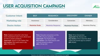 [AppROI 2022] App Marketing Credentials.pdf