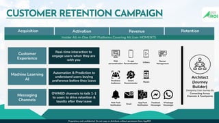 [AppROI 2022] App Marketing Credentials.pdf