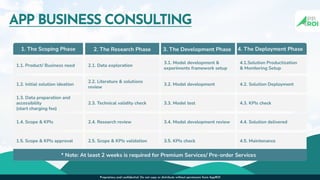 [AppROI 2022] App Marketing Credentials.pdf