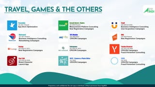 [AppROI 2022] App Marketing Credentials.pdf