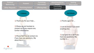 Appropriate email opening and closing lines | PPTX