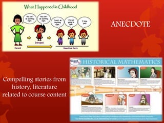 Appropriate learning activities in the different phases of the lesson ...