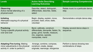 Appropriateness and alignment to learning outcomes(2).pptx