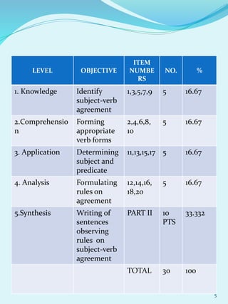 Appropriateness of Assessment Methods | PPTX