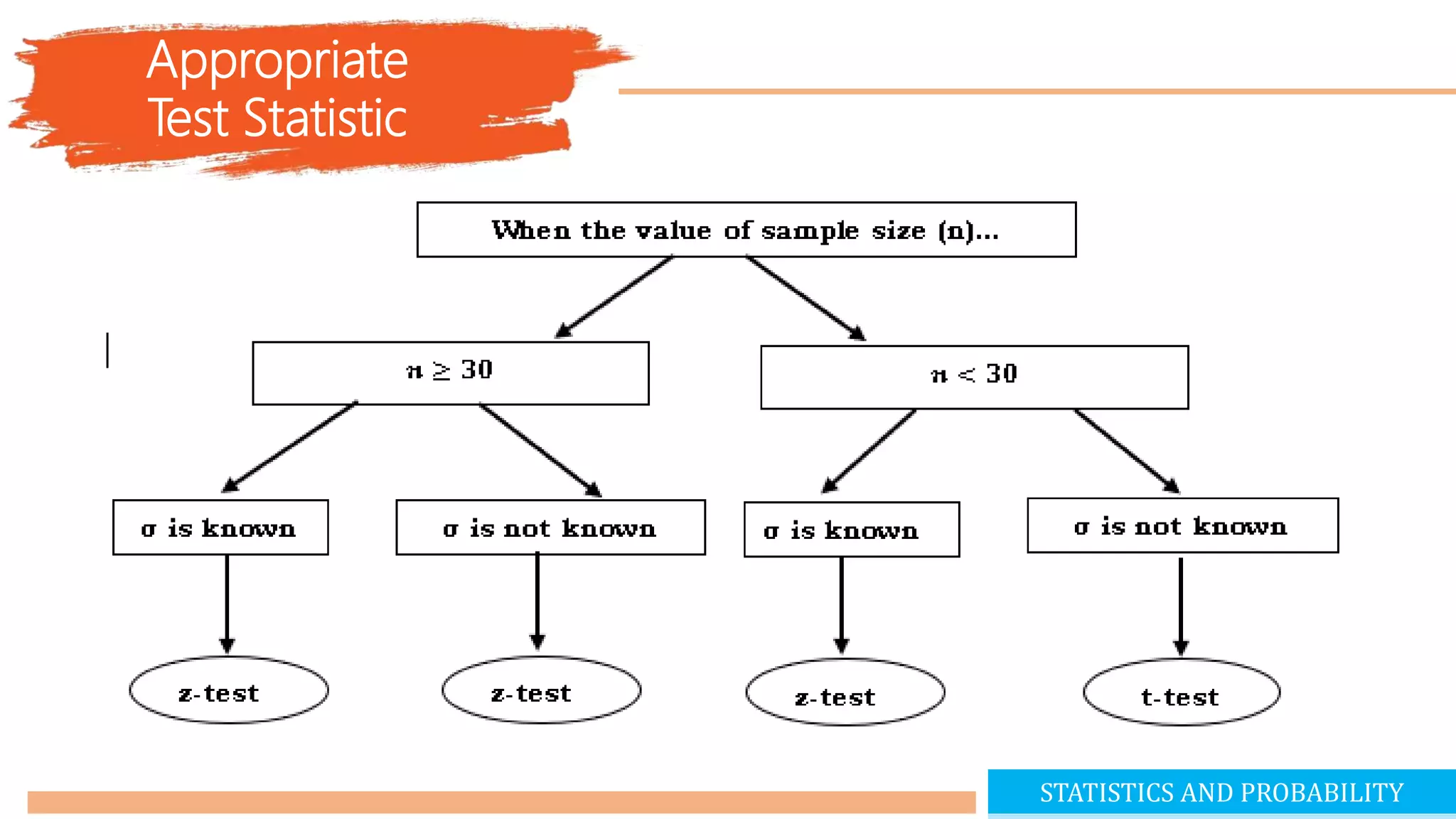 appropriate test statistic.pptx