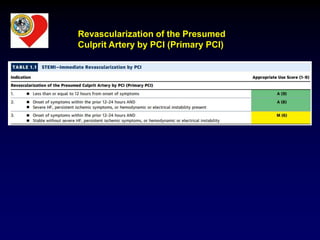 Appropriate use criteria for intervetion in ACS , JACC | PPT