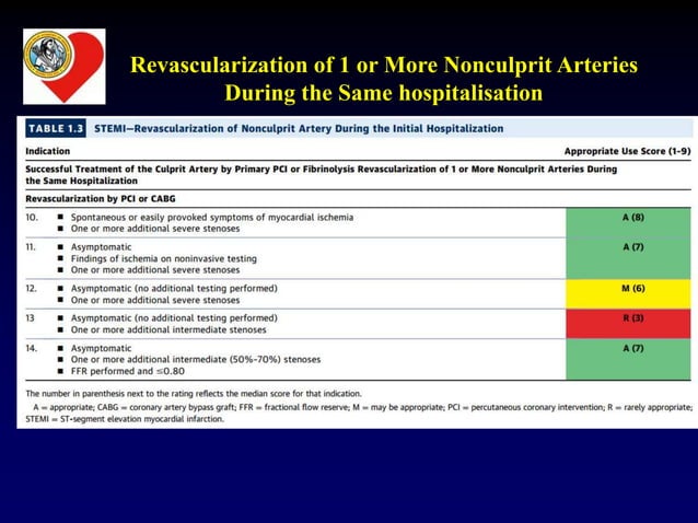 Appropriate use criteria for intervetion in ACS , JACC | PPT