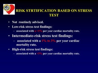 Appropriate use criteria for intervetion in ACS , JACC | PPT