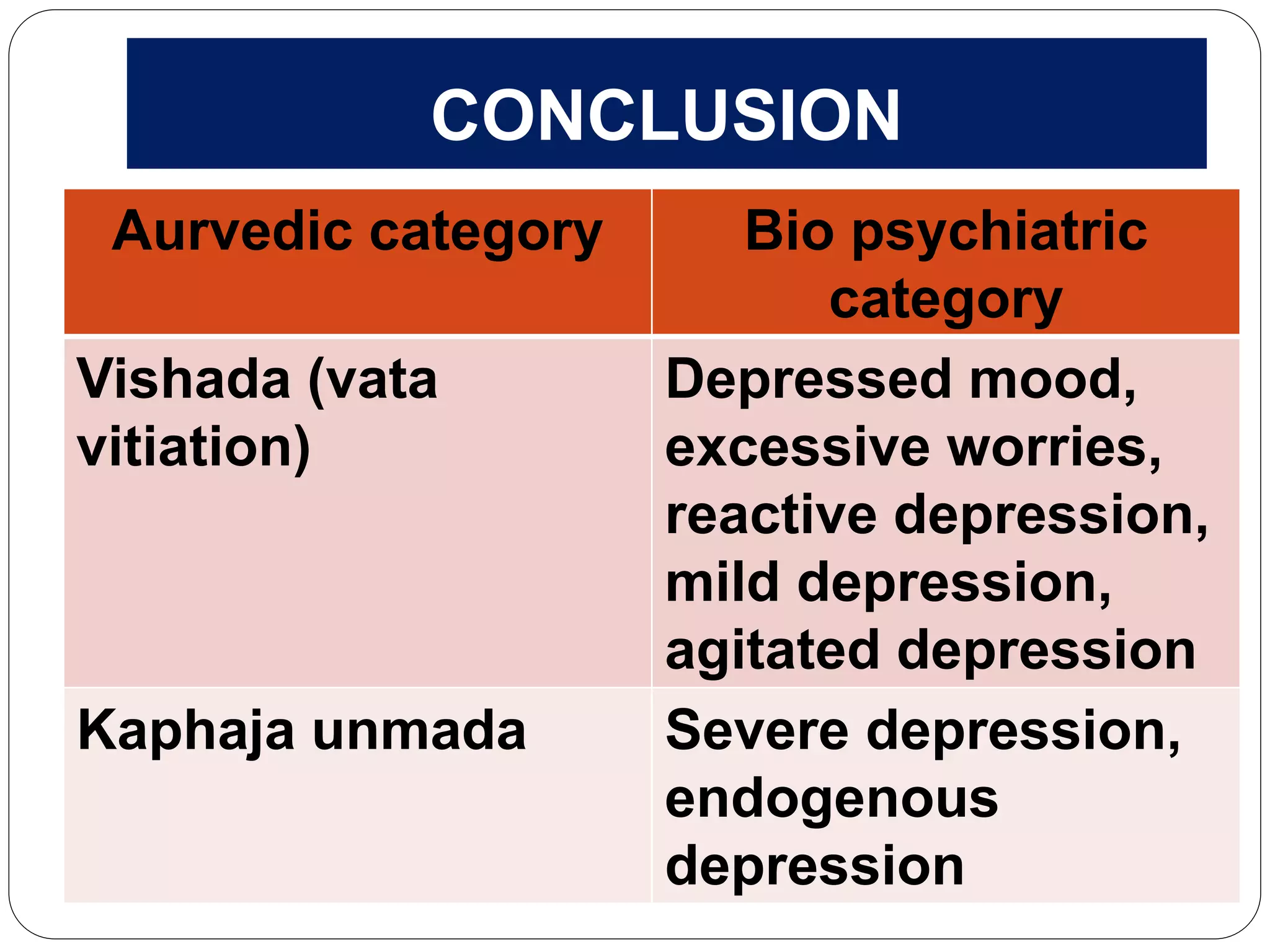 Appropriating depression in ayurvedic psychiatry | PPT