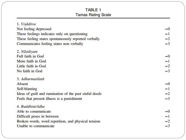 Appropriating depression in ayurvedic psychiatry | PPT