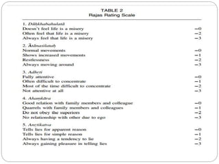 Appropriating depression in ayurvedic psychiatry | PPT