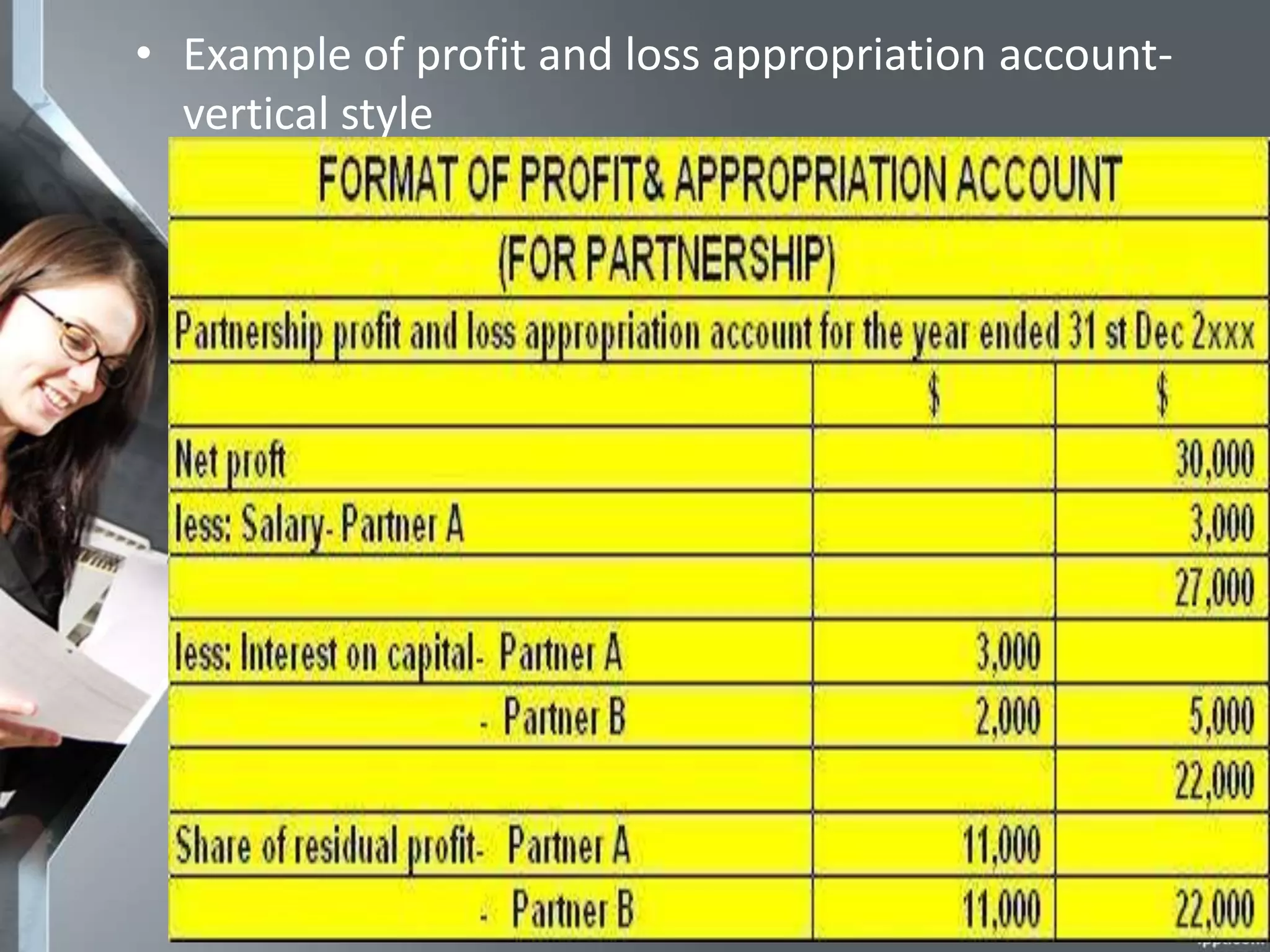 Appropriation account for partnership | PPTX