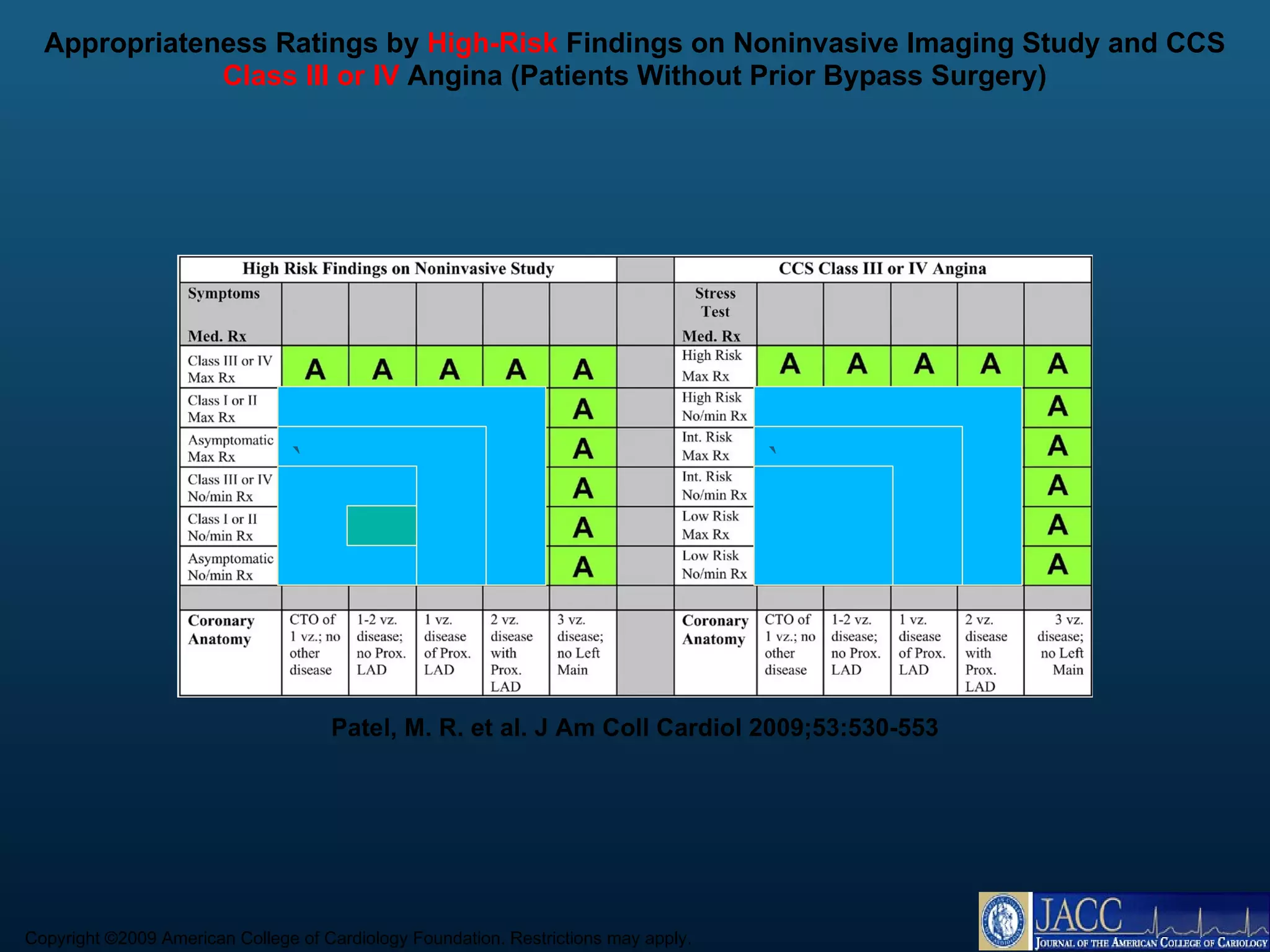 Appropriteness Criteria for Coronary Revascularization | PPT