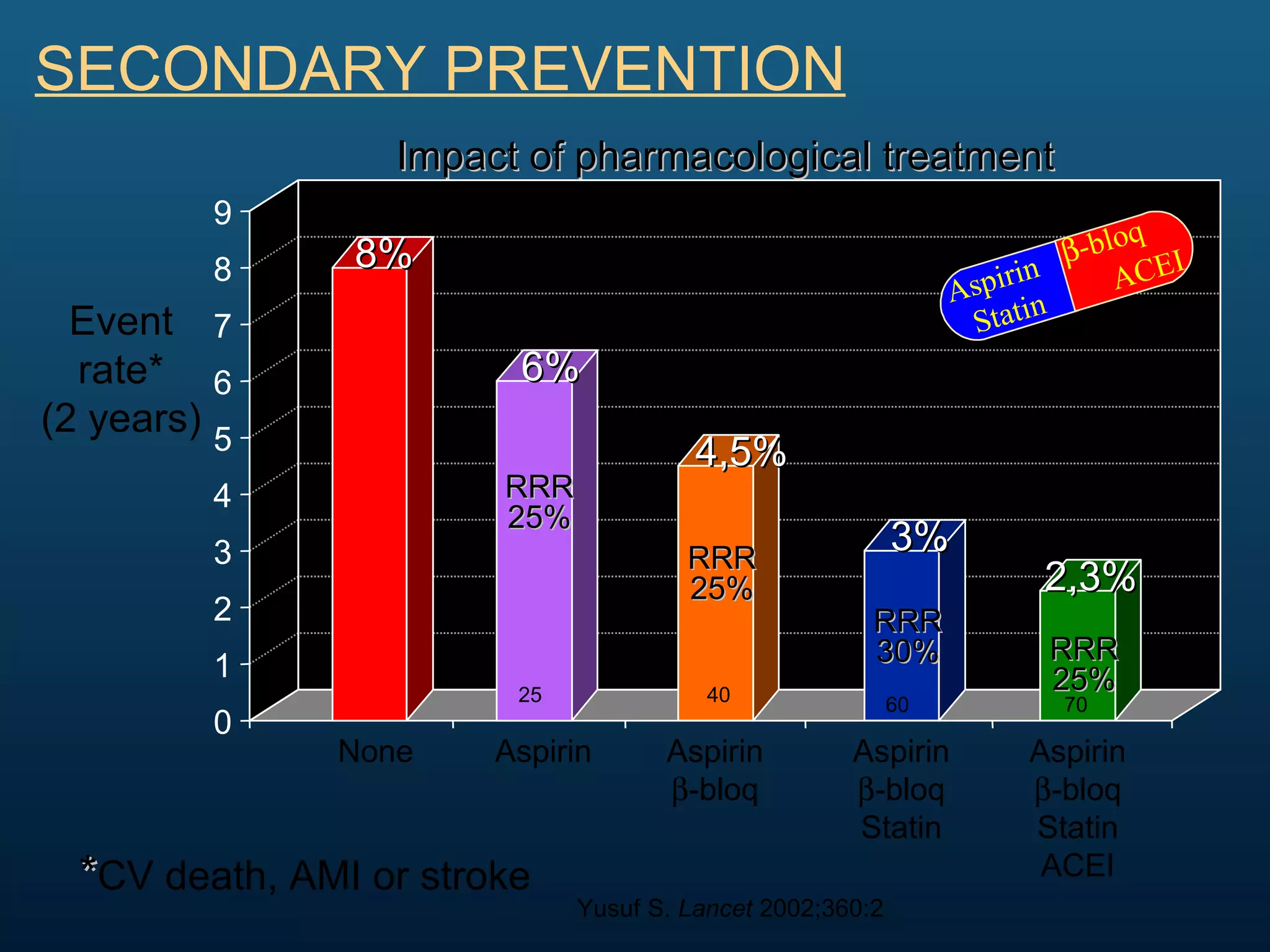 Appropriteness Criteria for Coronary Revascularization | PPT