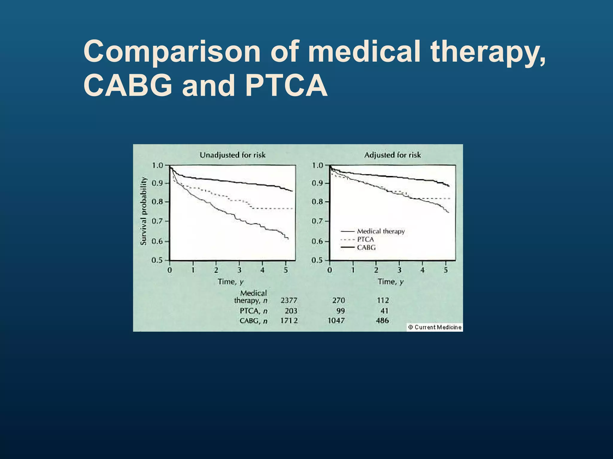 Appropriteness Criteria for Coronary Revascularization | PPT