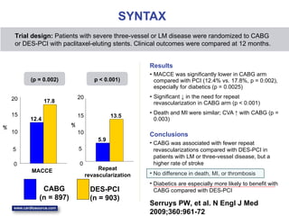 Appropriteness Criteria for Coronary Revascularization | PPT