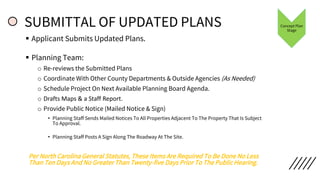Approval Process Summary for Major Subdivisions and Planned ...
