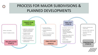 Approval Process Summary for Major Subdivisions and Planned ...