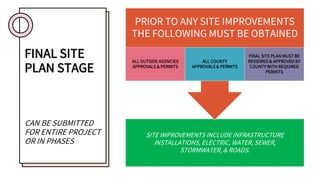 Approval Process Summary for Major Subdivisions and Planned ...