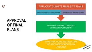 Approval Process Summary for Major Subdivisions and Planned ...