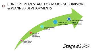 Approval Process Summary for Major Subdivisions and Planned ...