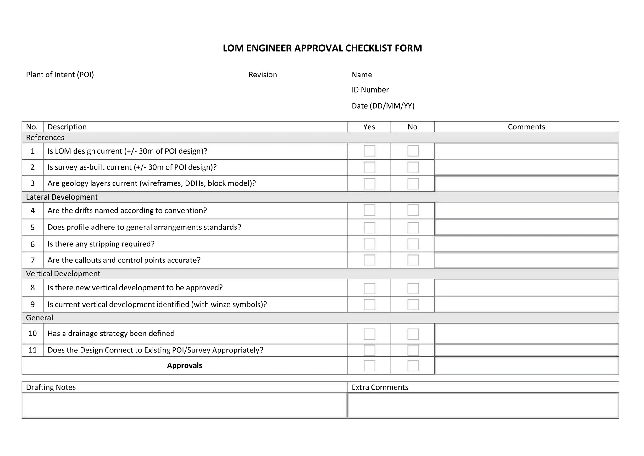 Approval CHECKLIST pekerjaan konstruksi.pptx