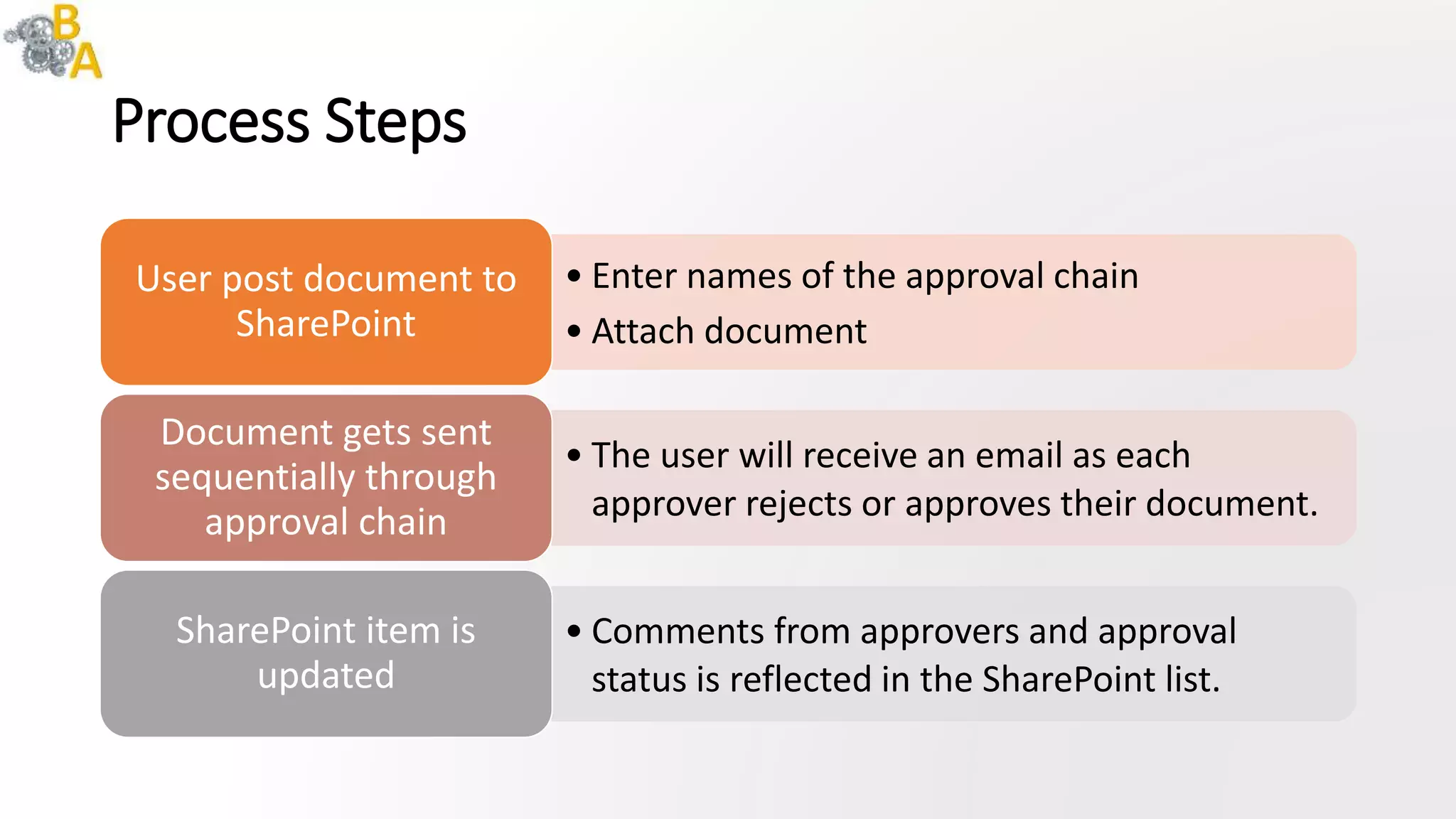 Approval Flow | PPT