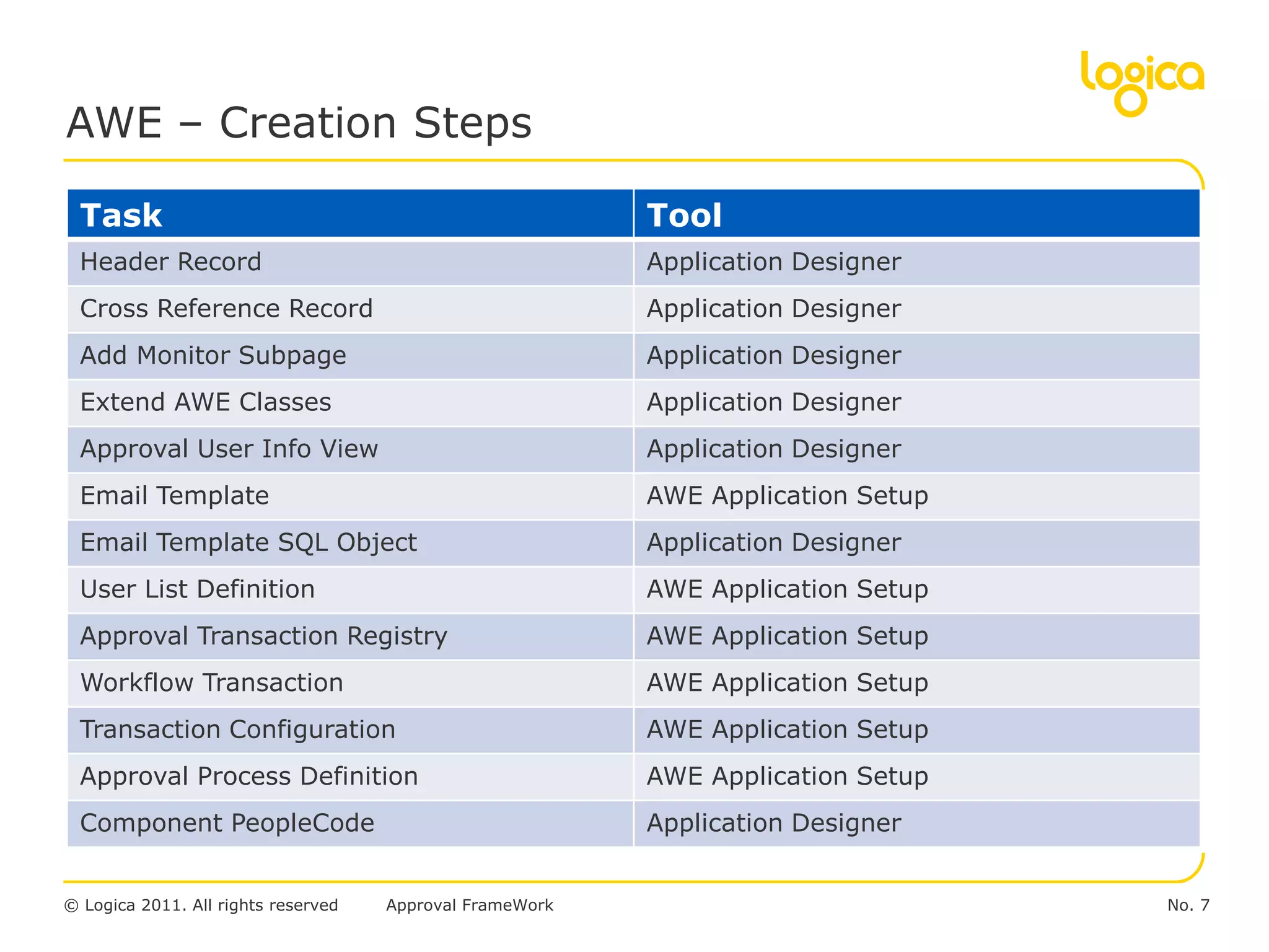 PeopleSoft Approval FrameWork AWE | PPT