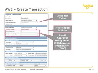PeopleSoft Approval FrameWork AWE | PPTX