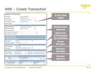 PeopleSoft Approval FrameWork AWE | PPTX