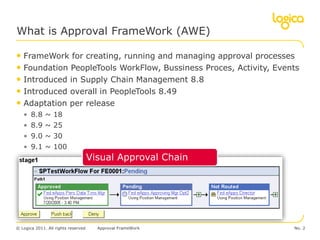 PeopleSoft Approval FrameWork AWE | PPTX