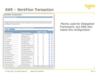 PeopleSoft Approval FrameWork AWE | PPTX