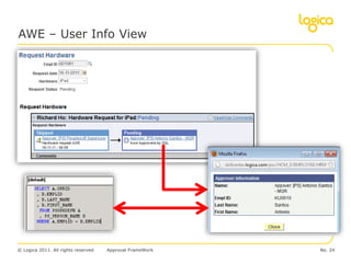 PeopleSoft Approval FrameWork AWE | PPTX