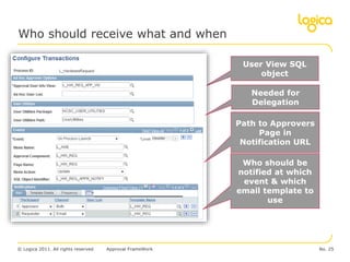 PeopleSoft Approval FrameWork AWE | PPTX