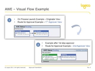 PeopleSoft Approval FrameWork AWE | PPTX