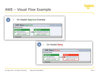 PeopleSoft Approval FrameWork AWE | PPTX