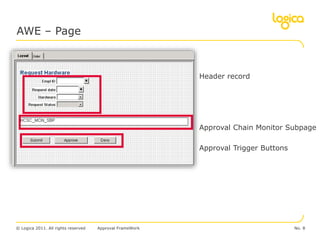 PeopleSoft Approval FrameWork AWE | PPTX