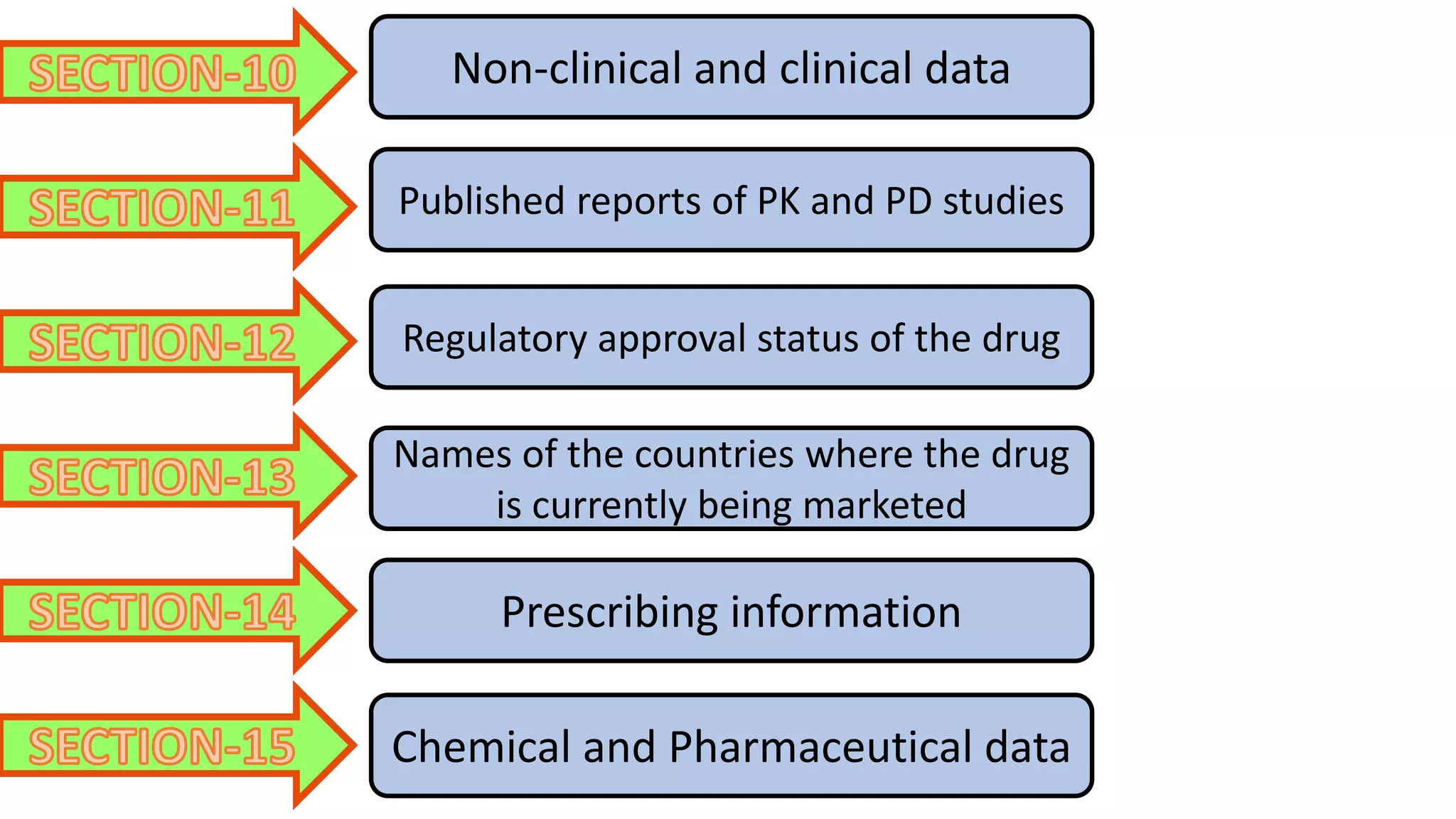 Approval process | PPTX
