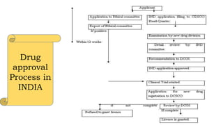 Approval process | PPTX